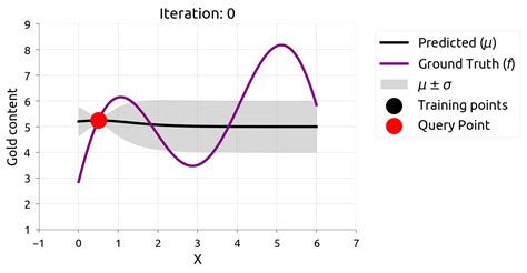 Exploring Bayesian Optimization