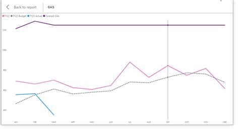 Forecast Help Microsoft Fabric Community