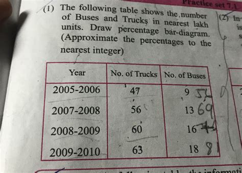 Begin Tabular Ccc Hline 1 The Following Table Shows The