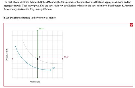 Solved For Each Shock Identified Below Shift The Ad Curve