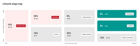 Omnisend Review 2025 Top Tool For Ecommerce Automation