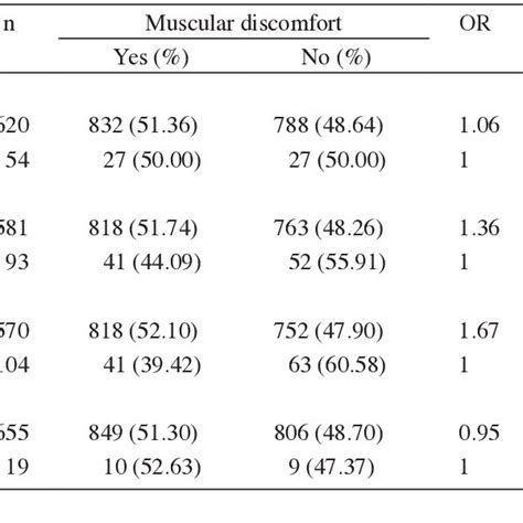 The Association Between Physical Fitness Variables And Muscular