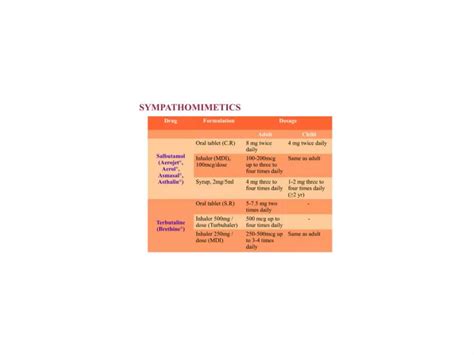 Bronchodilators Pptx