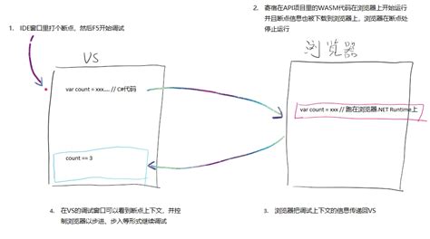 Blazor教程 第三课：hosted Blazor Wasm 前后端一把梭
