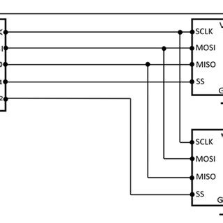 Configuration Of SPI Master With Two SPI Slaves MAX31865 Download Scientific Diagram