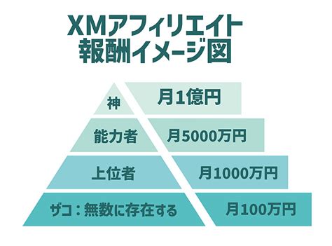 2年半で”4200万円”稼いだ！twitter×アフィリエイト手法を完全公開〜毎月100万円超の継続報酬を獲得した方法を教えます〜 Tips
