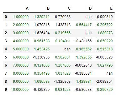 Set Pandas Dataframe Background Color And Font Color In Python GeeksforGeeks
