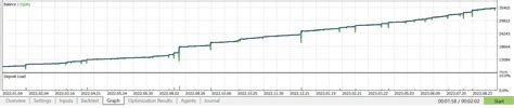 Donchian Channels Indicator CommunityPower EA