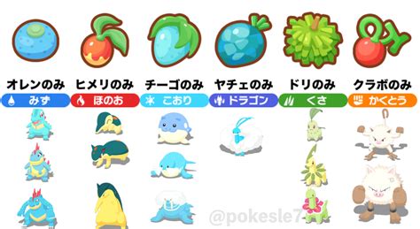 【ポケモンスリープ】ワカクサ本島の寝顔出現一覧捕獲優先編成おすすめ「きのみ」ポケモン ポケモンスイッチ攻略press