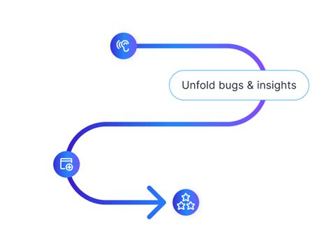 What Is A Feedback Loop Definition And Examples Usersnap