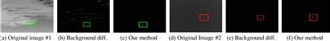 figure 1 from robust principal component analysis based infrared small