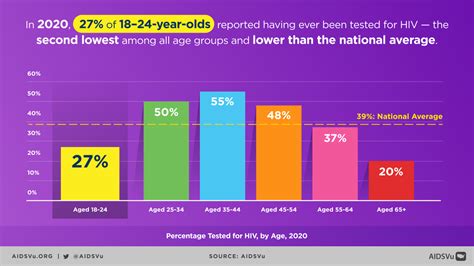 National Youth HIV AIDS Awareness Day