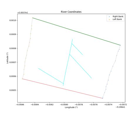 Github Cyschneck Centerline Width A Python Package To Find The