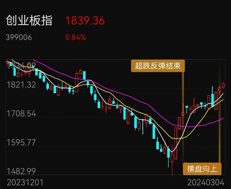 进攻型尾盘买，回测时会漏掉炸板回封牛股财富号东方财富网