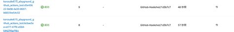 Self Hosted Github Actions Runners In Aws Codebuild を試す