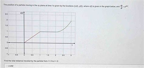 Solved The Position Of A Particle Moving In The Xy Plane At Time T Is Given By The Functions