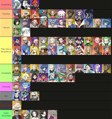 Christmas Simisear Fan 🐀 On Twitter Touyarokii This Is My List Based