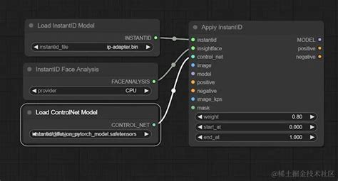 升级版ComfyUI InstantID 换脸FaceDetailer InstantID IP Adapter comfyui