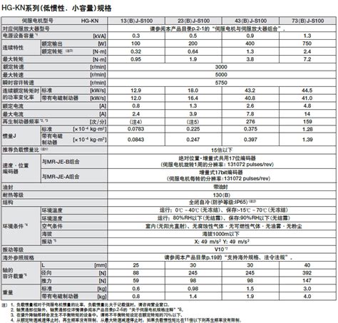三菱伺服驱动器mr Je 10a伺服放大器mr Je 20a详情介绍 电工电气网