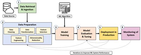 Build An Anomaly Detection Pipeline With Isolation Forest And Kedro