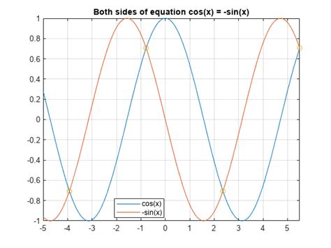 How To Solve Quadratic Equations In Matlab Simulink Tessshebaylo