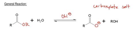 Saponification Reaction Mechanism