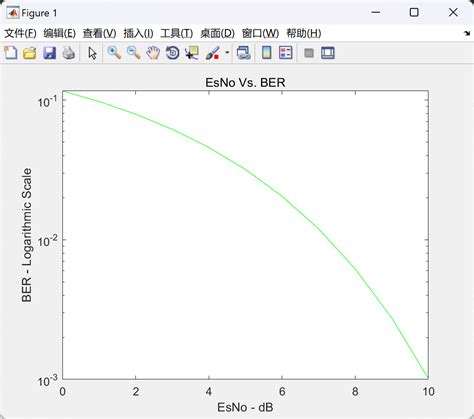 【gmsk和8psk调制解调器】gsm和edge网络调制方案（gmsk和8psk）的模拟（matlab代码实现）gsm 解调方案 Csdn博客