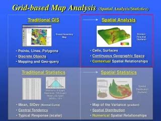 Ppt Grid Based Map Analysis And Gis Modeling Understanding Spatial