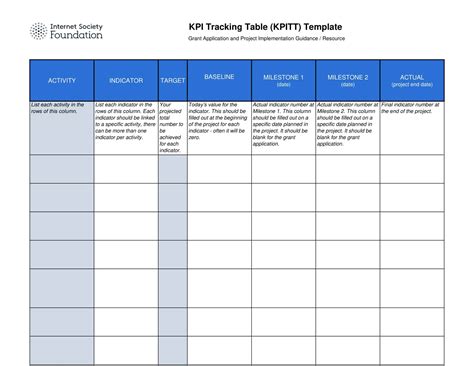 Free Printable KPI Templates Word Excel PDF Examples