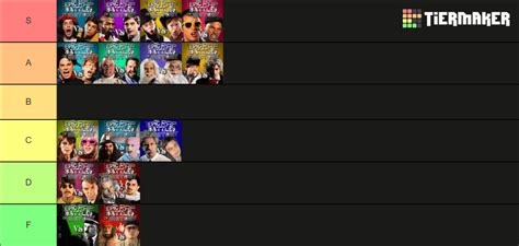 Erb Season 1 Tierlist But Its Randomly Generated Rerb