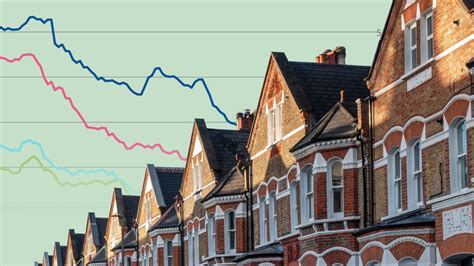 Is The Housing Market Going To Crash