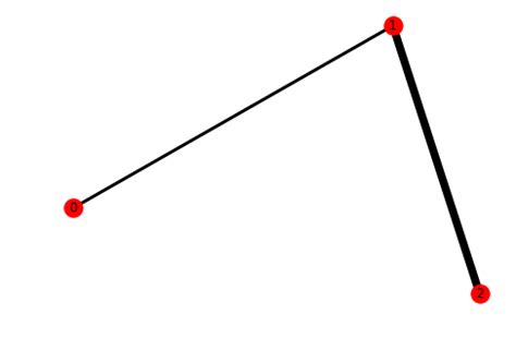 Visualization Range Slider Displayed On The Main Plot And No