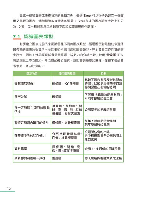 跟我學Excel從入門變高手 適用Microsoft 365 Excel 2021 2019 電子書