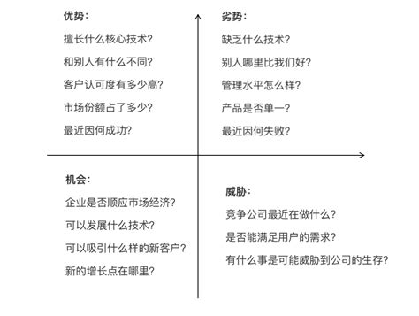 3个步骤，教你做好竞品分析增长科学