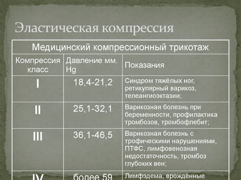 Варикозное расширение вен нижних конечностей презентация онлайн