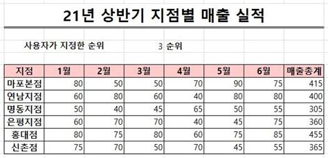 엑셀 Index Match Large 함수 사용법
