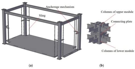 Dynamic Characteristic And Parameter Analysis Of A Modular Building