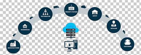Value Chain Png Free Cliparts Download Images On Clipground