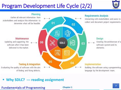 Chapter 1 Basic Concepts Of Programming Pdf