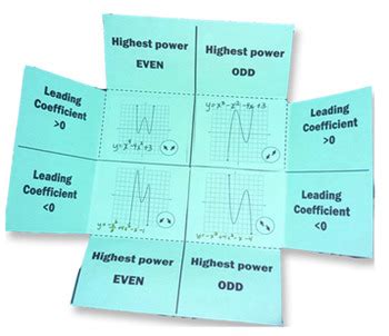 PreCalculus Unit Functions Graphs Digital Bundle Plus Print TPT