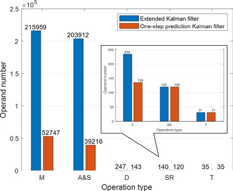 Figure 4 From An Improved Adaptive Kalman Filter For A Single Frequency Gnss Mems Imu Odometer