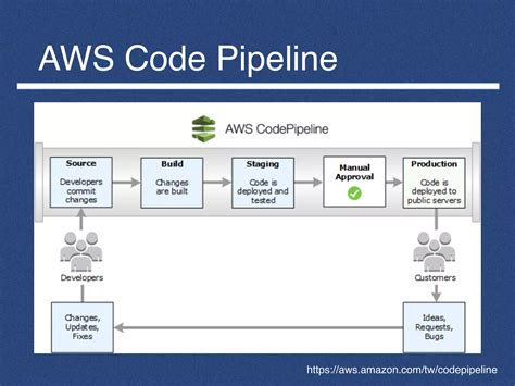 Devops Taiwan Cicd Pipeline Tools Ppt