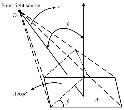 Electronics Free Full Text An Optical Encoder Chip With Area Compensation