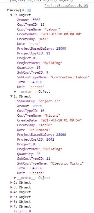 Javascript Make Rowspan In Table Tr Ng Repeat Based On Object Return From API Stack Overflow