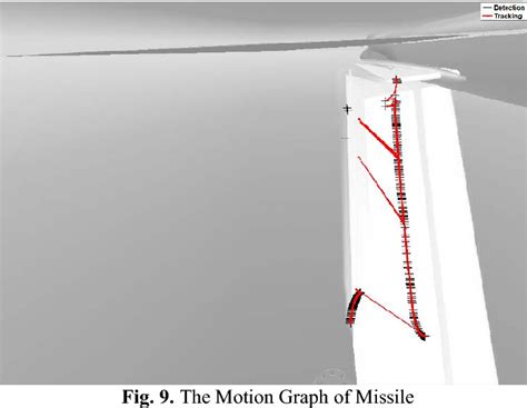 Figure 1 From Moving Object Tracking Using Simulated Motion Data Semantic Scholar