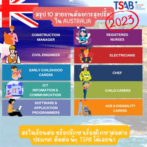 สายอาชีพต้องการสูงในออสเตรเลียปีนี้ เรียนต่อพร้อมเตรียมทำงานเลย ปี 2023