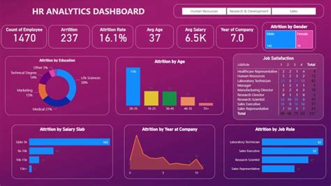 Shakil Khan On Linkedin Powerbi