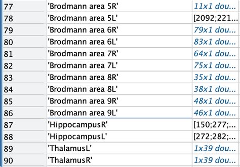 Labels Wrongly Sorted In Loreta Atlas · Issue 25 · Sccnroiconnect