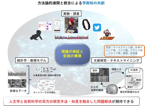 人間・社会・自然の来歴と未来—「人新世」における人間性の根本を問う 日本学術振興会「課題設定による先導的人文学・社会科学研究推進事業」学術