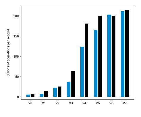 Chapter 3 Hyper Threading